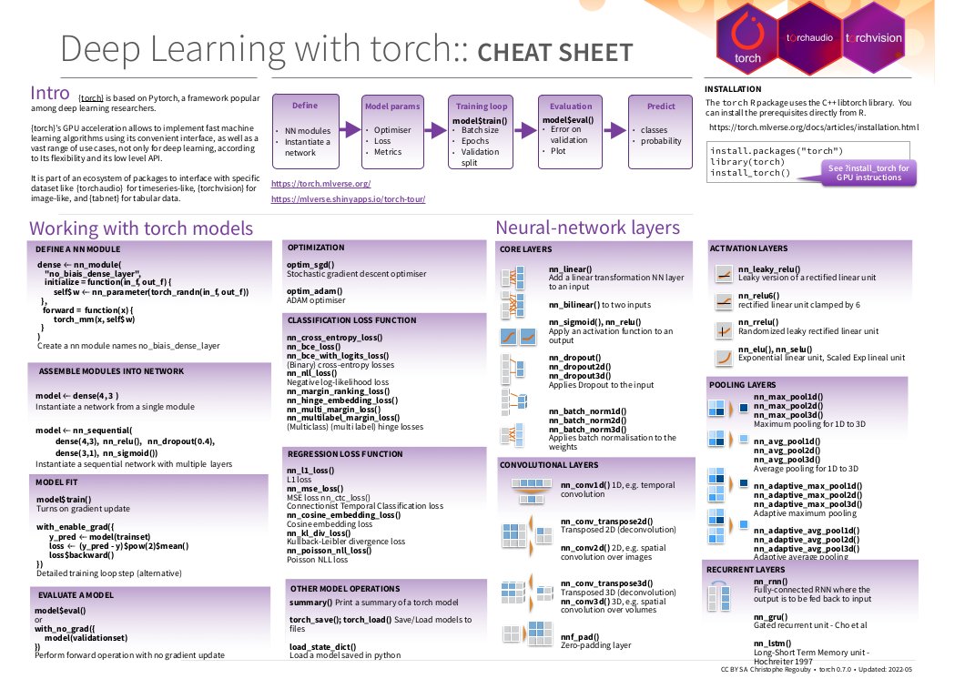 Daily R Cheatsheets on Twitter: "Today's #rstats cheatsheet: torch Download: https://raw ...