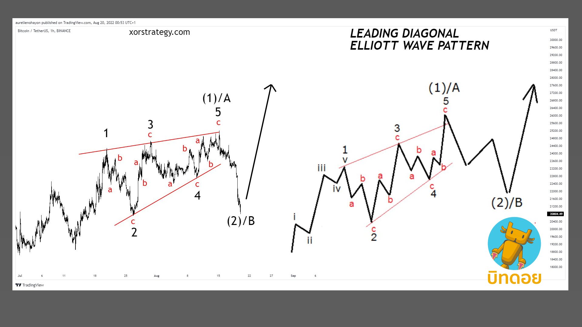 บิทดอย - Bitdroid on Twitter: "https://t.co/v5K4x2VGbM" / Twitter