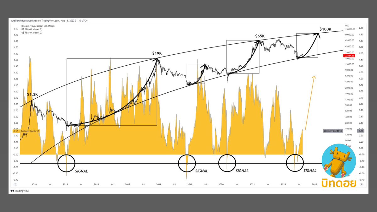 บิทดอย - Bitdroid on Twitter:
