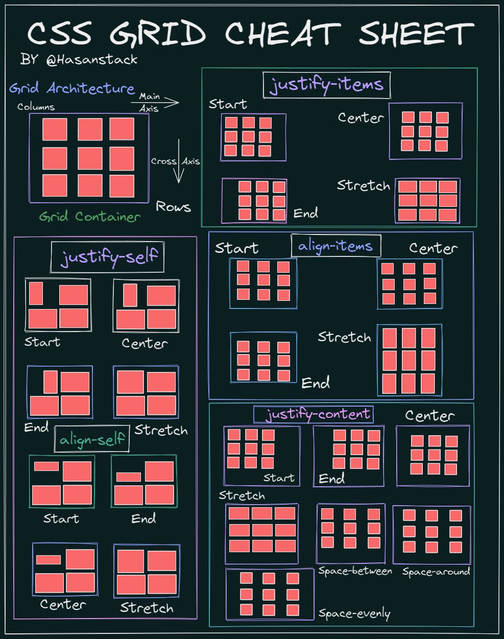 Hasan Digital Writer On Twitter I Made A Css Grid Cheat Sheet For Beginners๐ฅ I Hope It Can