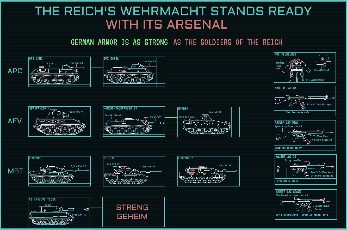 °*Tarepa*° on Twitter: "近いうちに実施予定のアップデート、"Unfinished Business"では各国の技術ツリーの一部の作り直しを予定しております。今回は更新さ ...