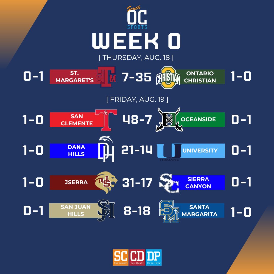 Dana Point Times on Twitter: "RT @SouthOCsports: Local Area Football Week 0 Scoreboard ...