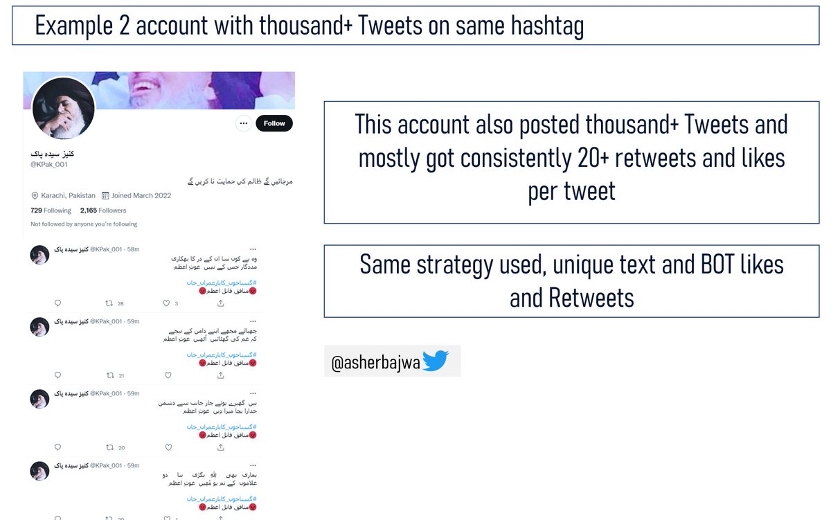 Asher Bajwa on Twitter: "Analyzed 1000's of tweets and hashtag from TLP. Just few accounts ...