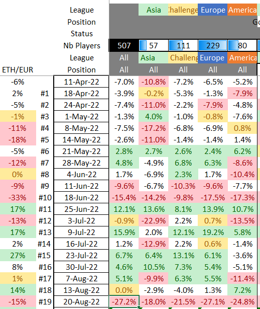 BG On Twitter This Is Partly Explained By The Drop Of The ETH EUR In bg-on-twitter-this-is-partly-explained-by-the-drop-of-the-eth-eur-in