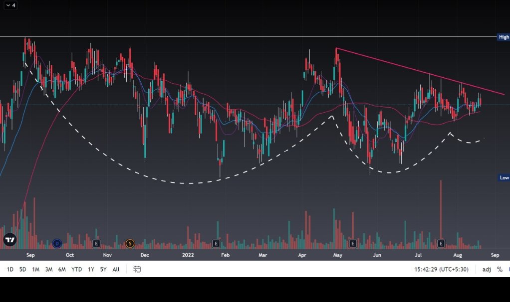 Vcpwithriskmgt On Twitter 💥vcp Breakout Charts 💥 12 Months Of