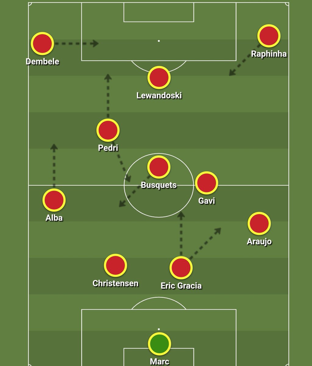 BARÇA 0-0 RAYO VALLECANO — THE NEW DAWN Go with my first [#] #theabelog ...