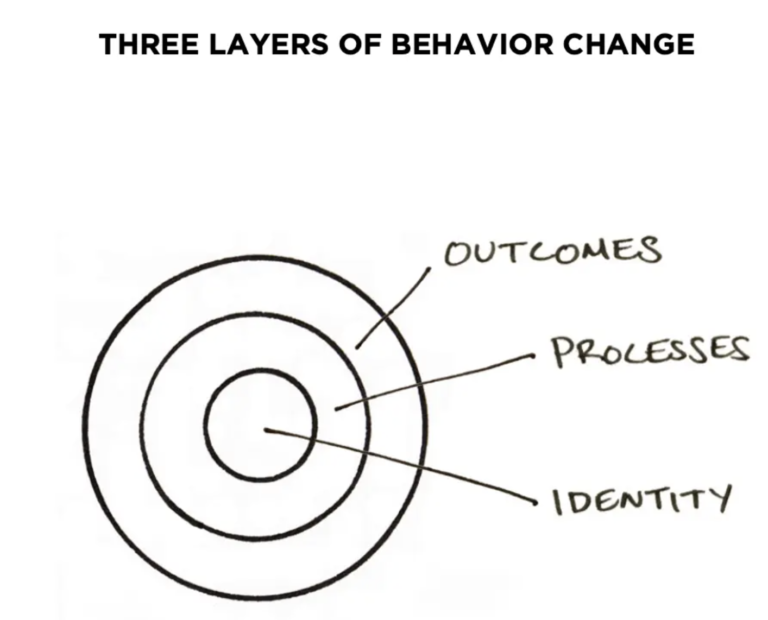 10 lessons from Atomic Habits that will change your life -thread- https ...