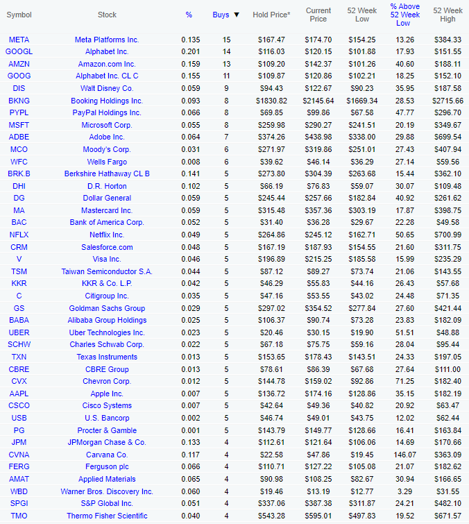 MEGAHILO sobre el posicionamiento de los mejores inversores del mundo a ...