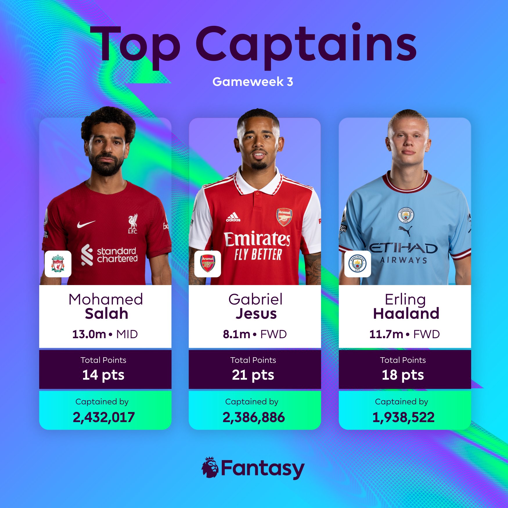 Fantasy Premier League on Twitter: "Who you got? ©️ #FPL https://t.co/N7YedSG5tN" / Twitter
