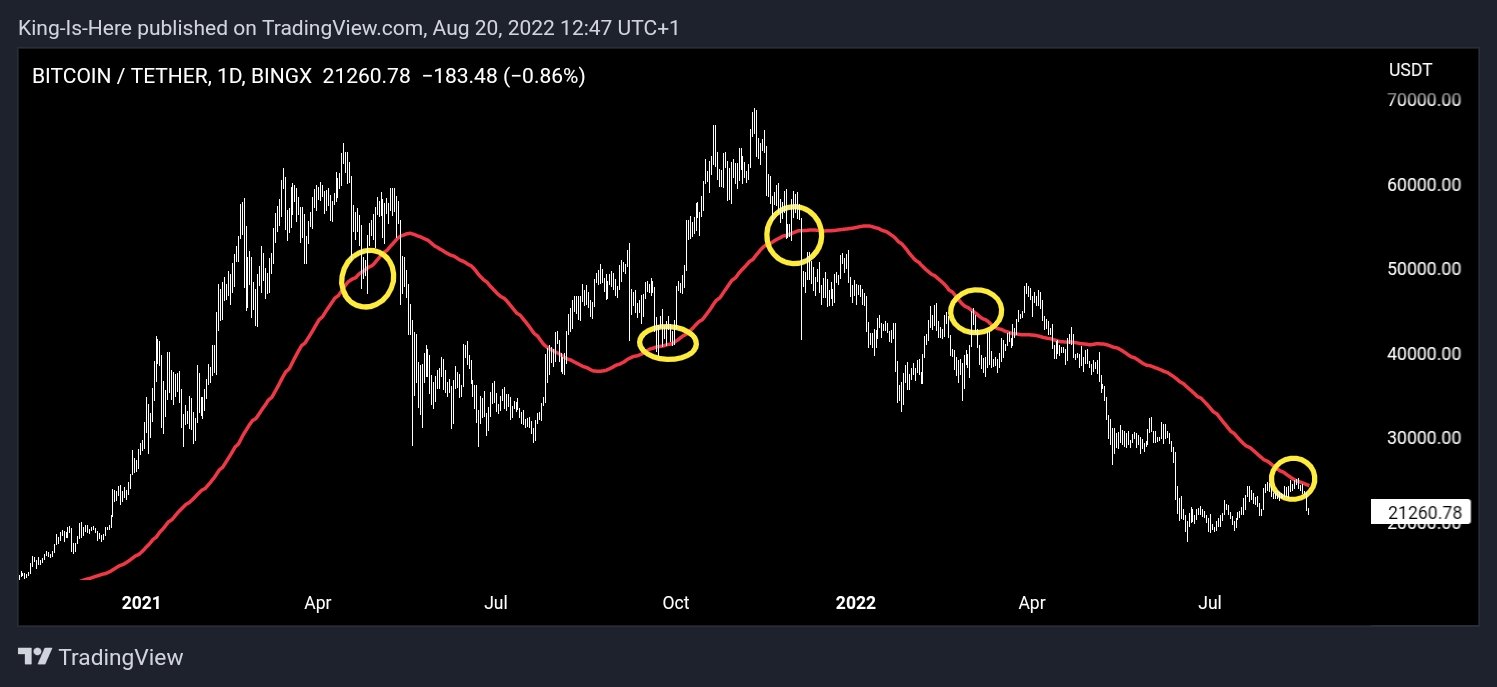 Trader_J on Twitter: "$BTC 🤝 https://t.co/CyrvrNw59Y" / Twitter