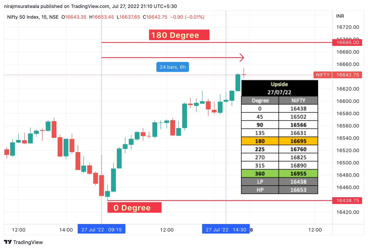 Nifty chart - iconlopez