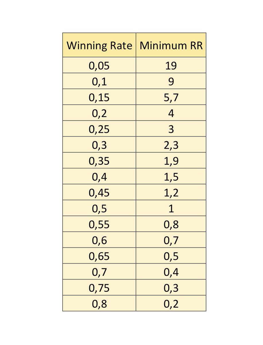 It is said that only 10% of traders become successful, all of them have ...