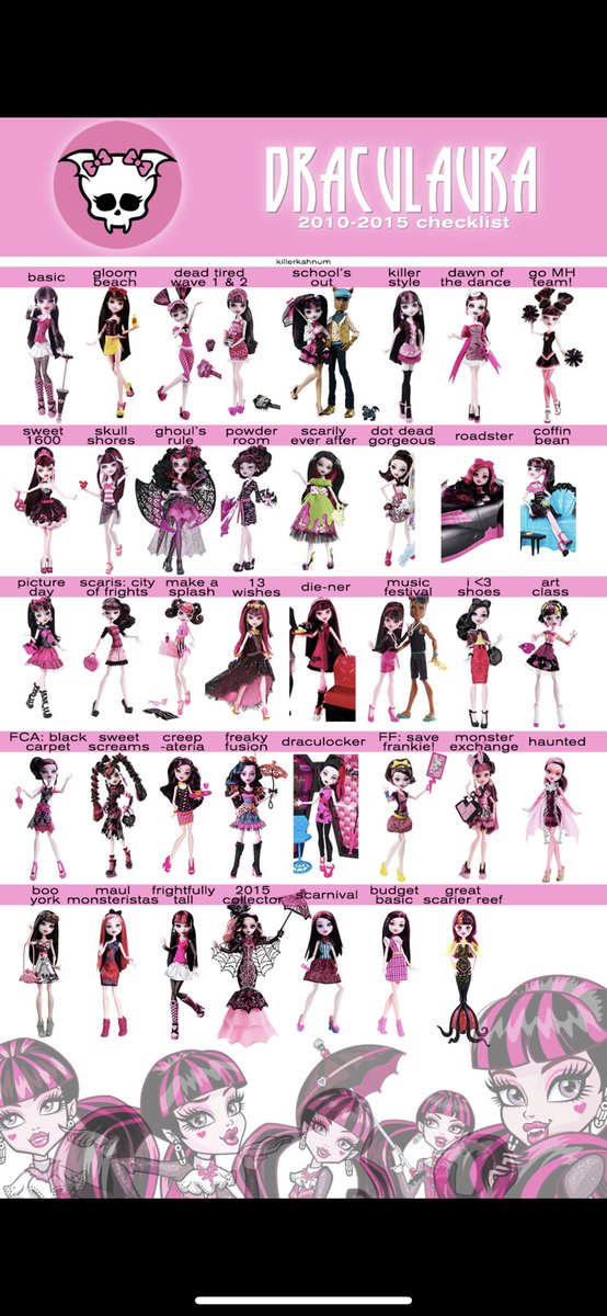 Monster High Doll Checklist