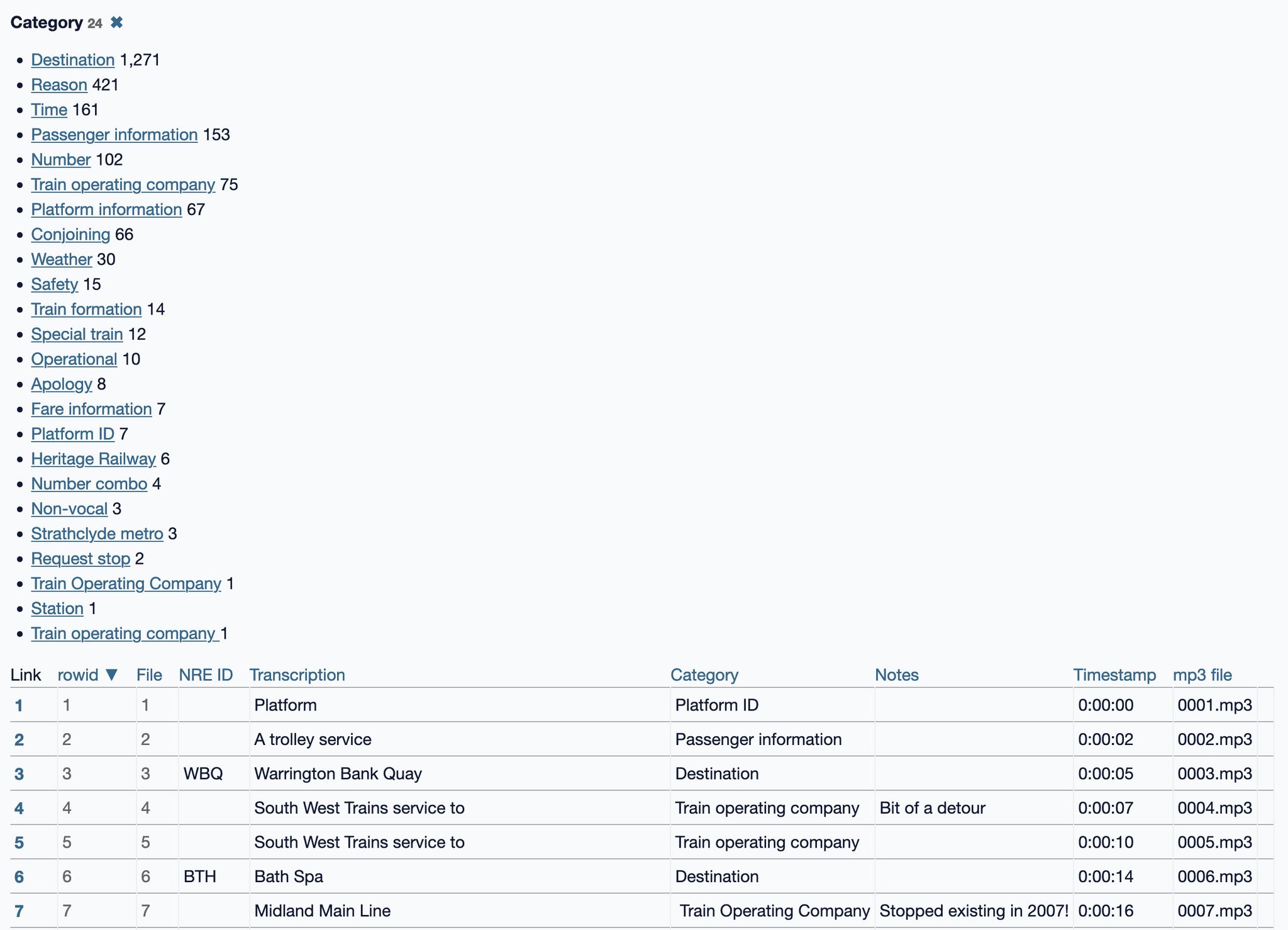 Simon Willison on Twitter: "Here's the transcription sheet loaded into Datasette Lite so you can ...