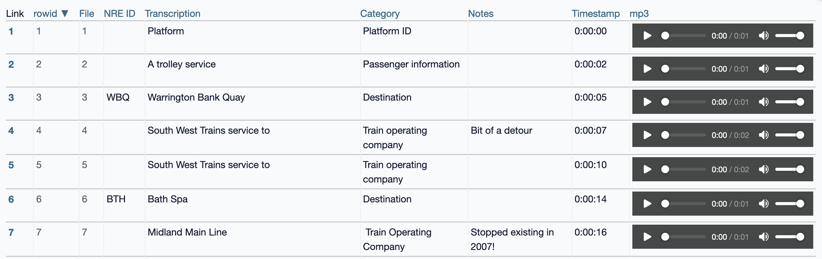 Simon Willison on Twitter: "Here's the transcription sheet loaded into Datasette Lite so you can ...