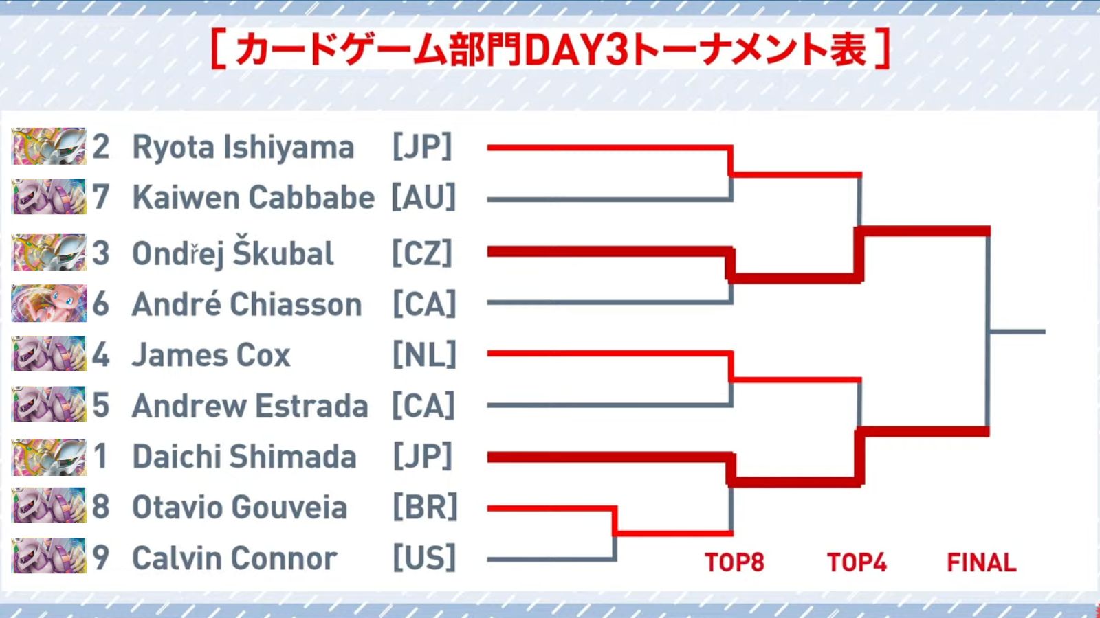 ポケカ】WCS2022 TOP32まとめ【新情報有】 | ポケカ飯 ポケカ】WCS2022 TOP32まとめ【新情報有】 | ポケカ飯