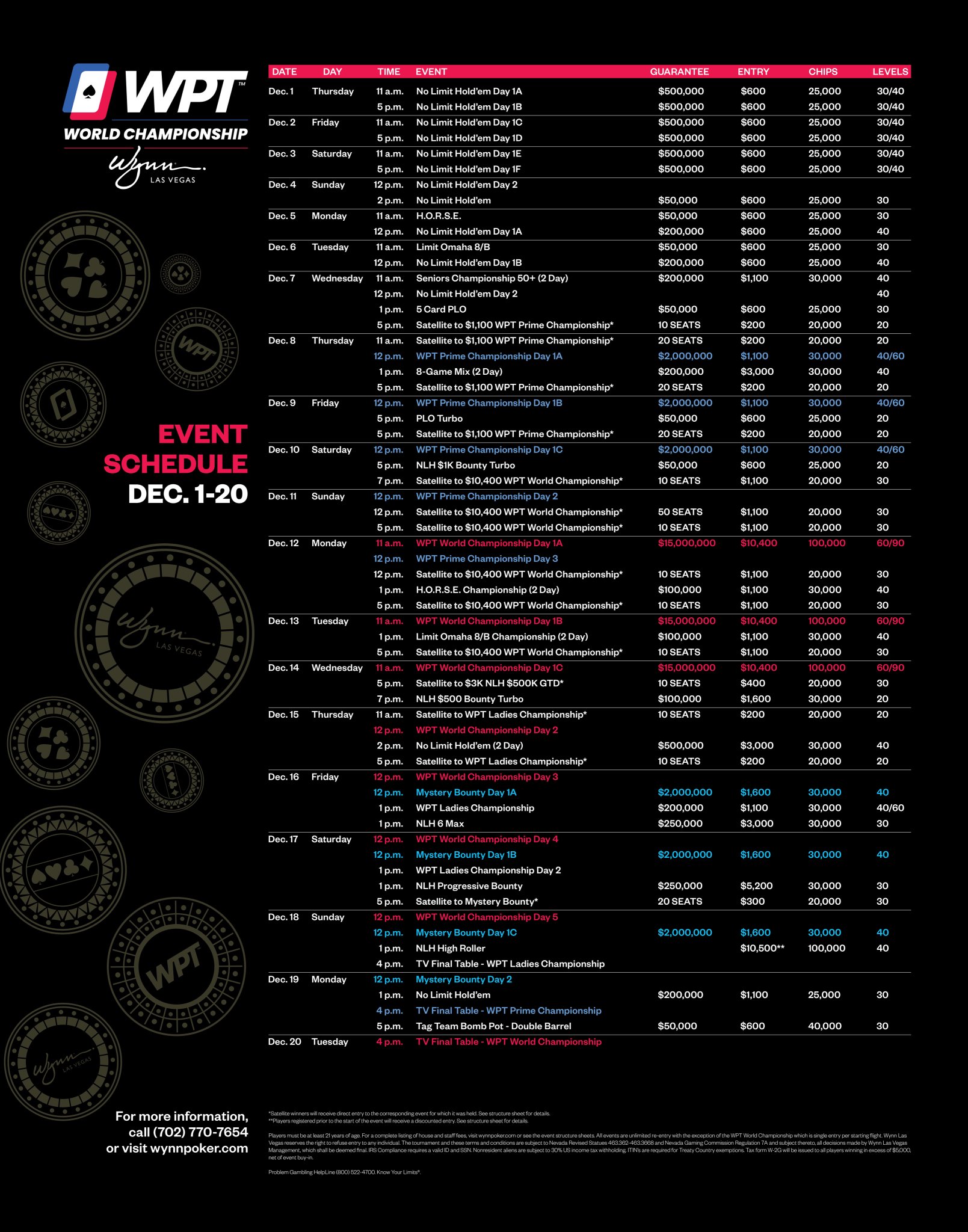 World Poker Tour on Twitter: "The WPT World Championship at Wynn Las Vegas Features a Record ...