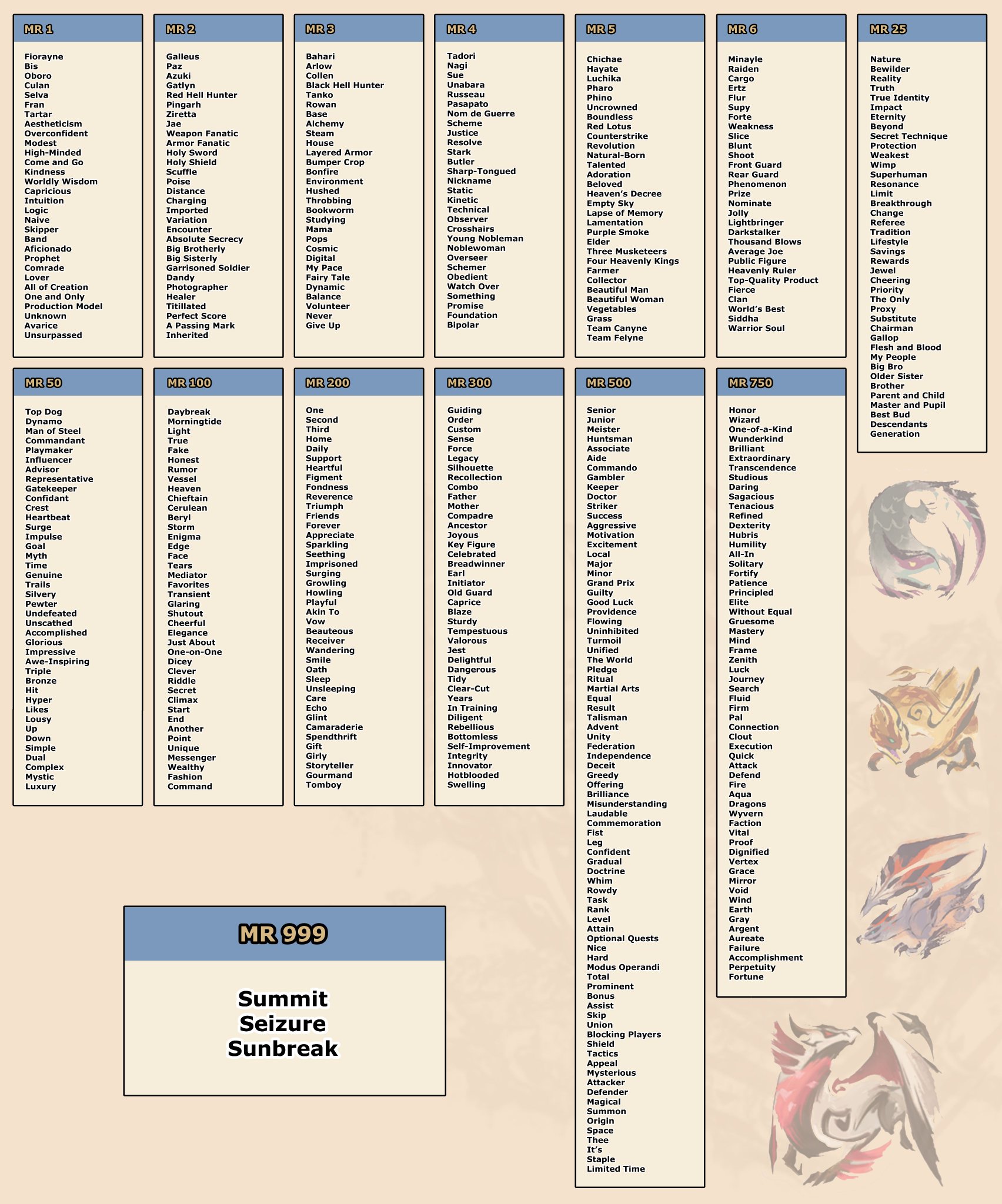 The Only Qurupeco in Sunbreak on Twitter: "Guild Card titles tied to Master Rank in MH: Rise ...