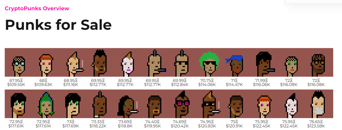 Gained.eth on Twitter: "Three Cryptopunks until Punks flip BAYC"