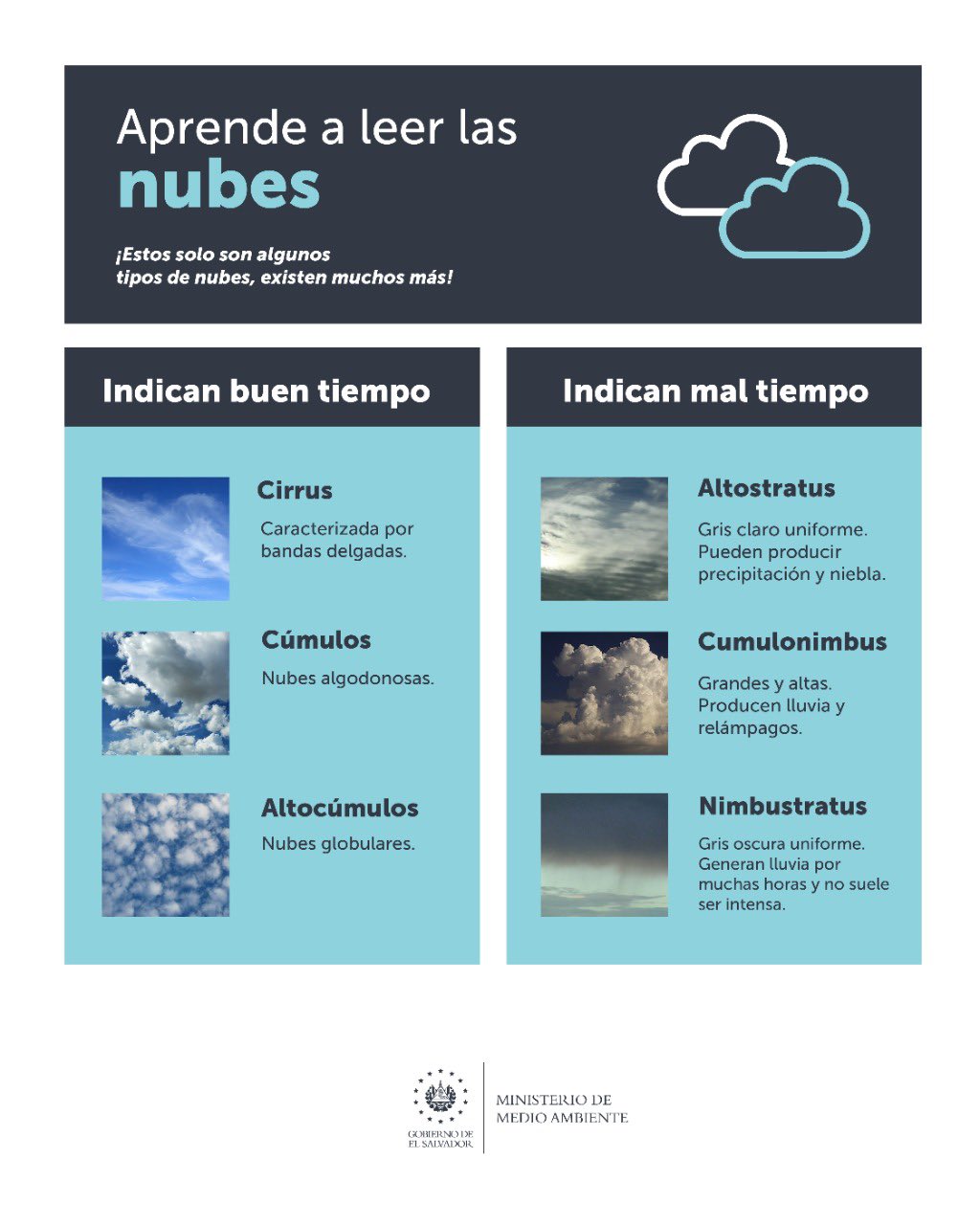 Ministerio de Medio Ambiente on Twitter: "Sabías que existen nubes de ...
