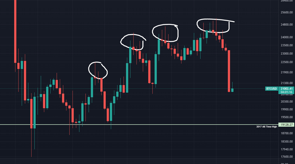 Ever wondered how to spot a trend reversal early? Exhaustion is one of ...