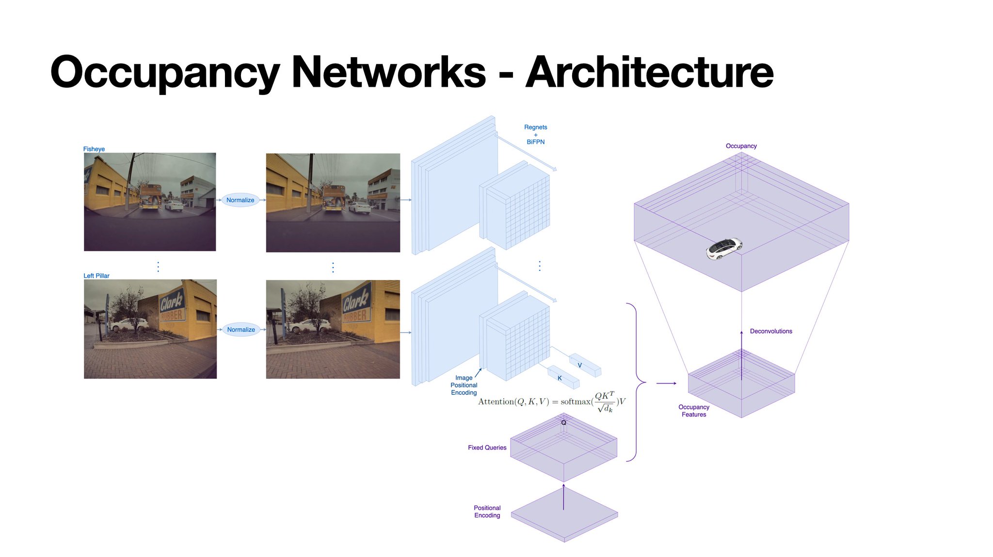 Ashok Elluswamy on Twitter: "These Occupancy Networks have some nice properties: - Predict ...