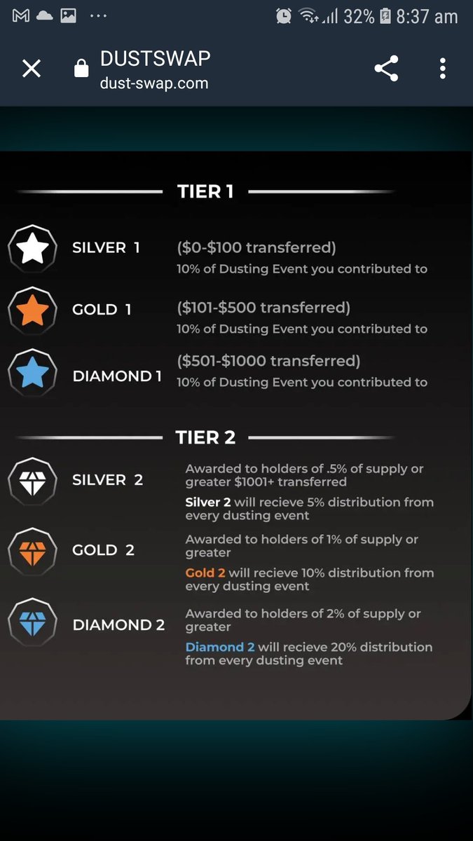 JYOTISHI on Twitter: "@Swap_Dust Dev is an absolute Giga chad!! Earn a certain percentage of ...