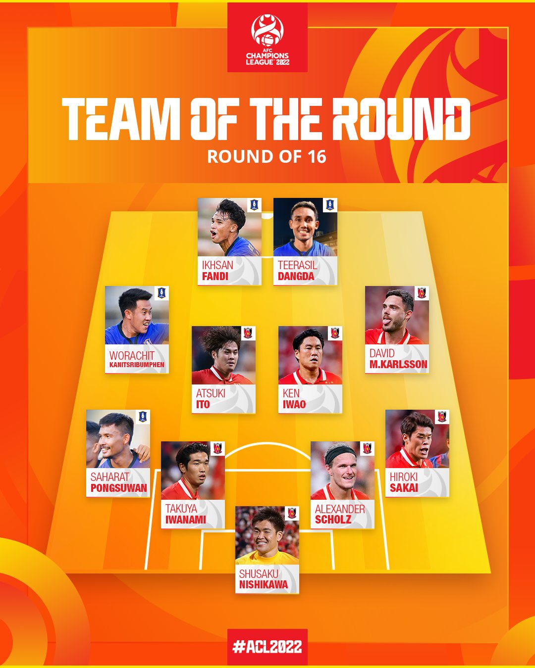 #ACL2022 on Twitter: " #𝗔𝗖𝗟𝟮𝟬𝟮𝟮 𝗥𝗼𝘂𝗻𝗱 𝗼𝗳 𝟭𝟲 𝗘𝗮𝘀𝘁 𝗕𝗲𝘀𝘁 𝗫𝗜 The ©️ captain of this side should be ...