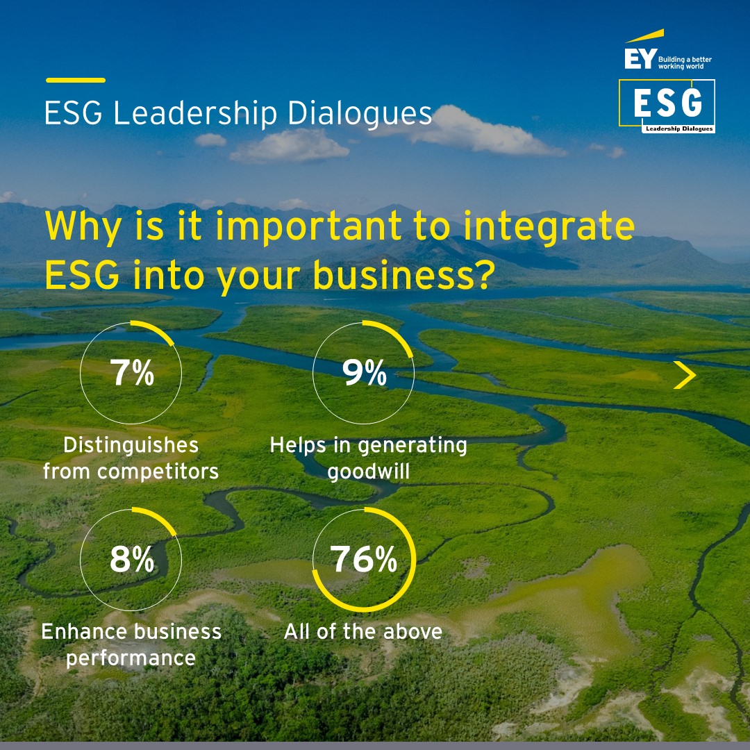 EY India on Twitter: "We asked participants of our ESG Leadership Dialogue series their views on ...