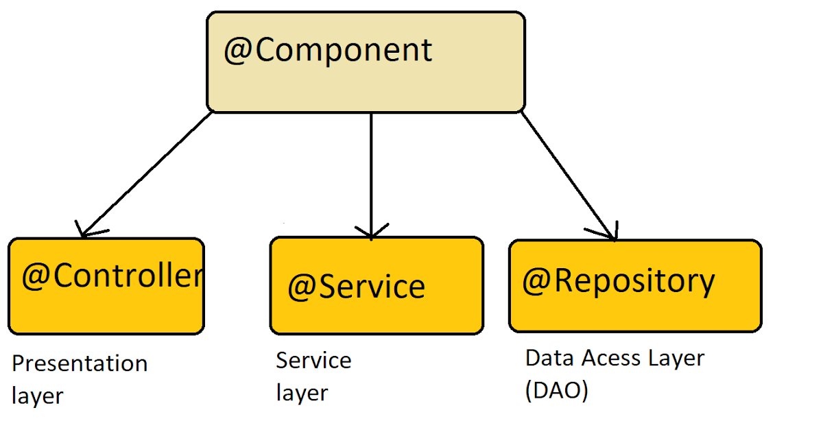 Javarevisited on Twitter: "Best Spring Boot courses in 2022:- 1. Spring ...