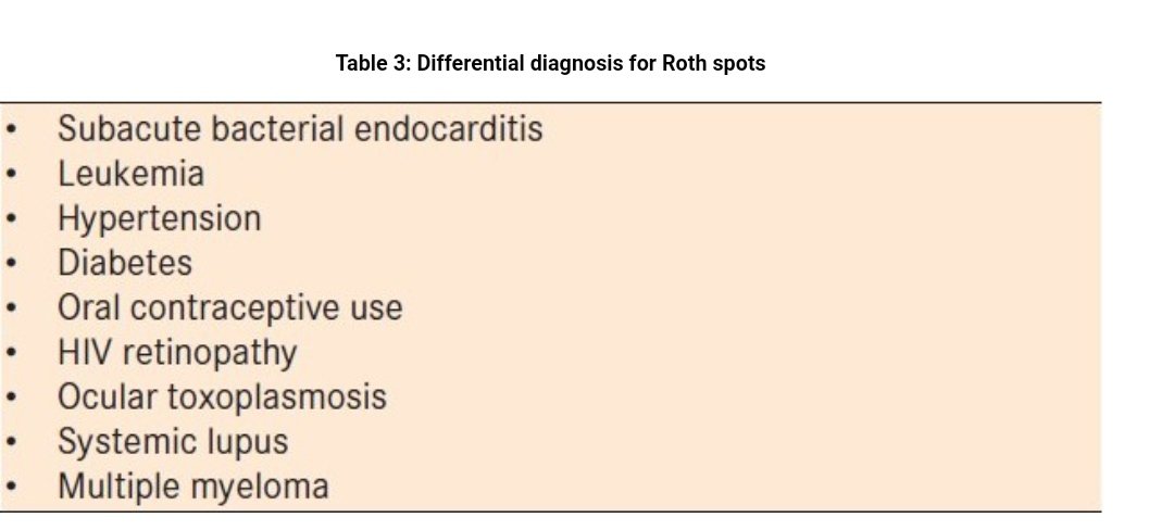 Roth Spots