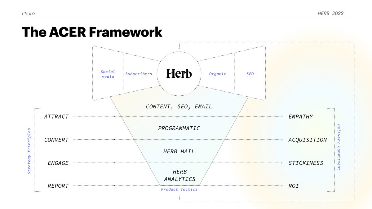 My tiny business empire just crossed $3.9M in run-rate revenue. I ran ...