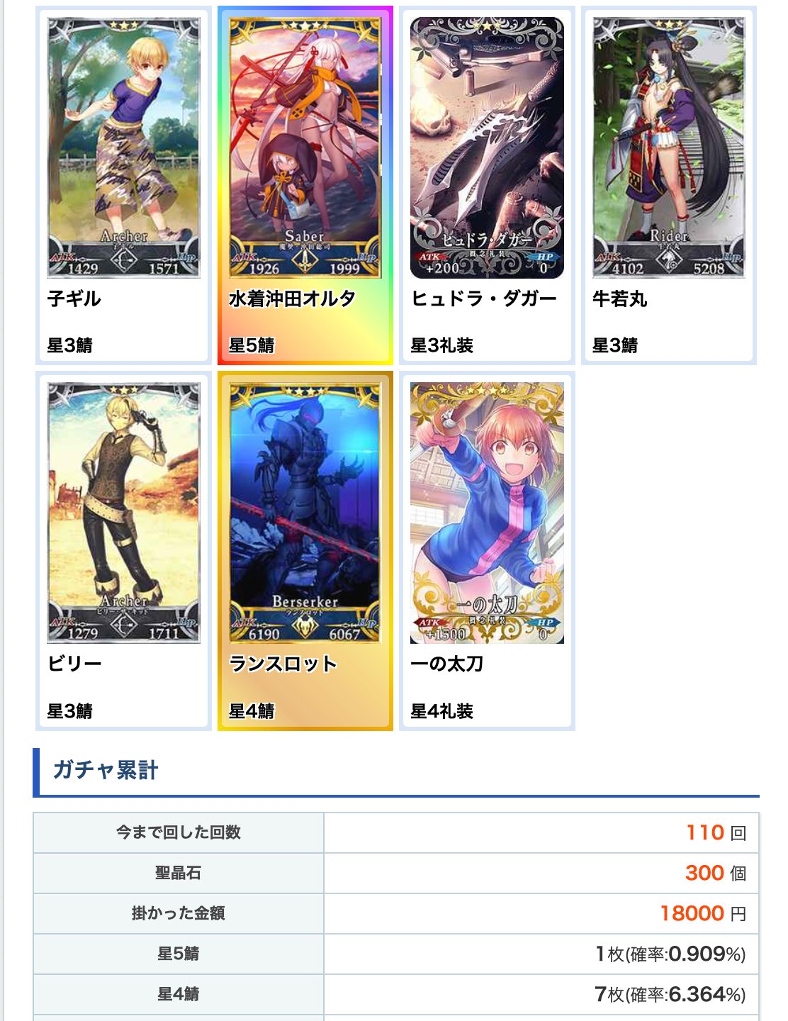 FGO攻略班@AppMedia on Twitter: "水着沖田オルタ 水着アナスタシア 水着シャルロットコルデーのガチャシミュはこちら！ https://t.co/qsijB1uxxG # ...