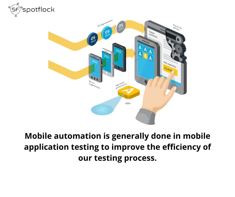 Spotflock on Twitter: "Automated machine learning, also referred to as automated ML or Auto ML ...