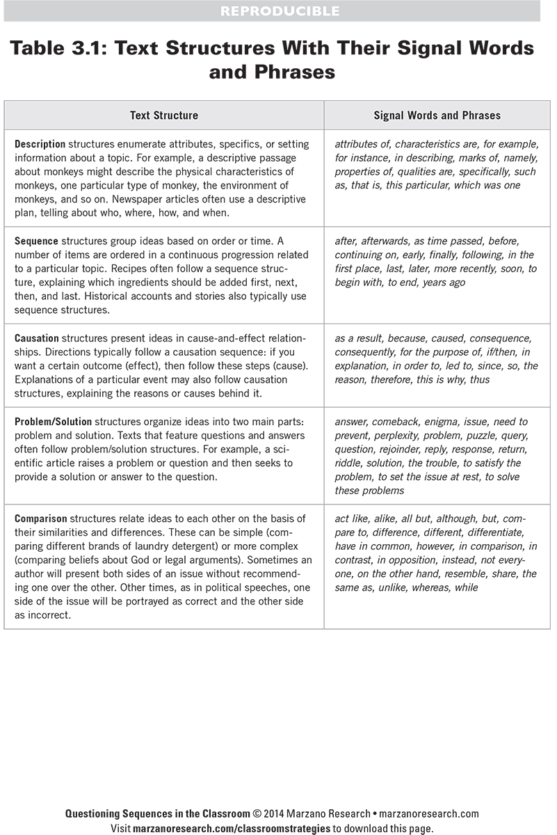 Compare And Contrast Signal Words