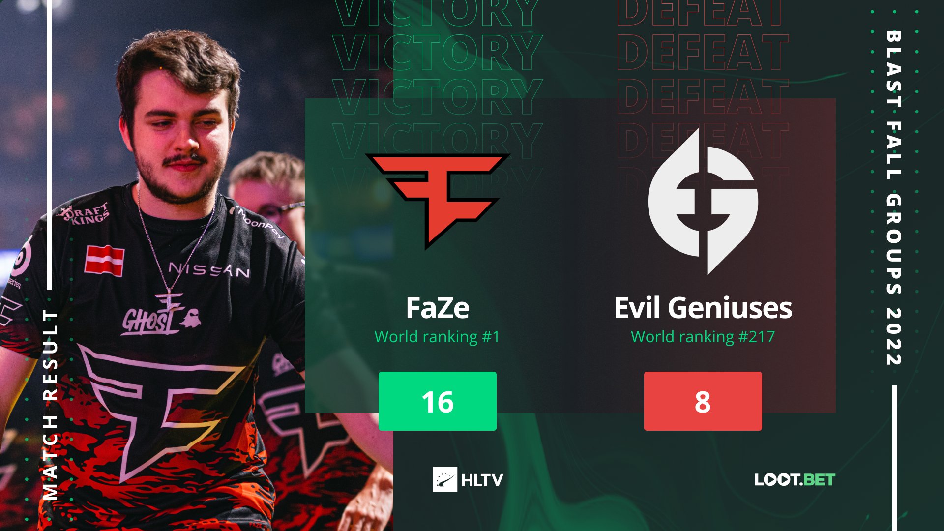 HLTV.org on Twitter: ".@FaZeClan start strong in Group C as they take down @EvilGeniuses on ...
