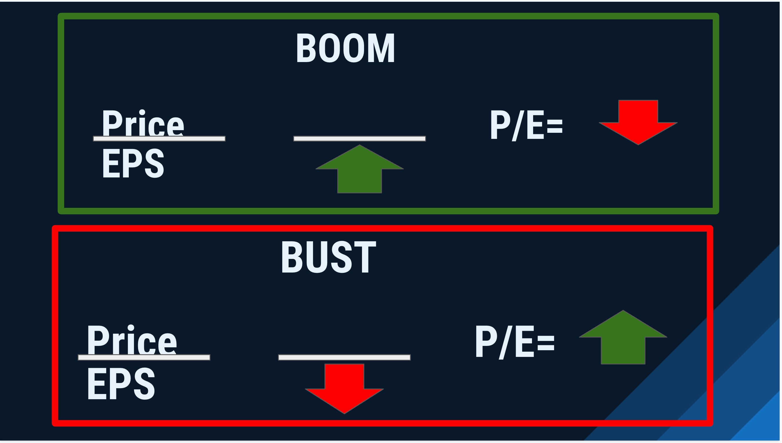 Boom And Bust Prices 2022