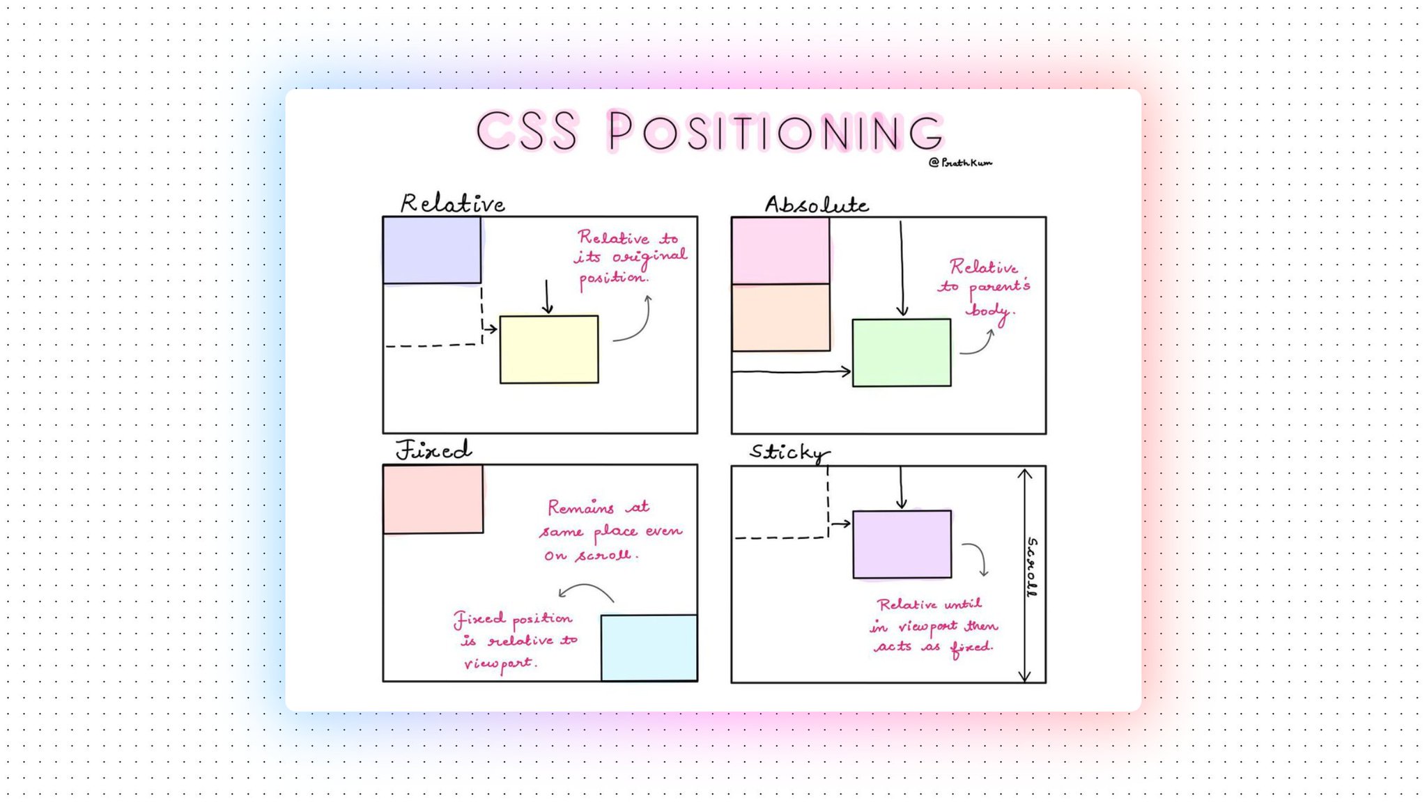 Pratham on Twitter: "2. CSS Positioning https://t.co/nNfGGkDCge" / Twitter