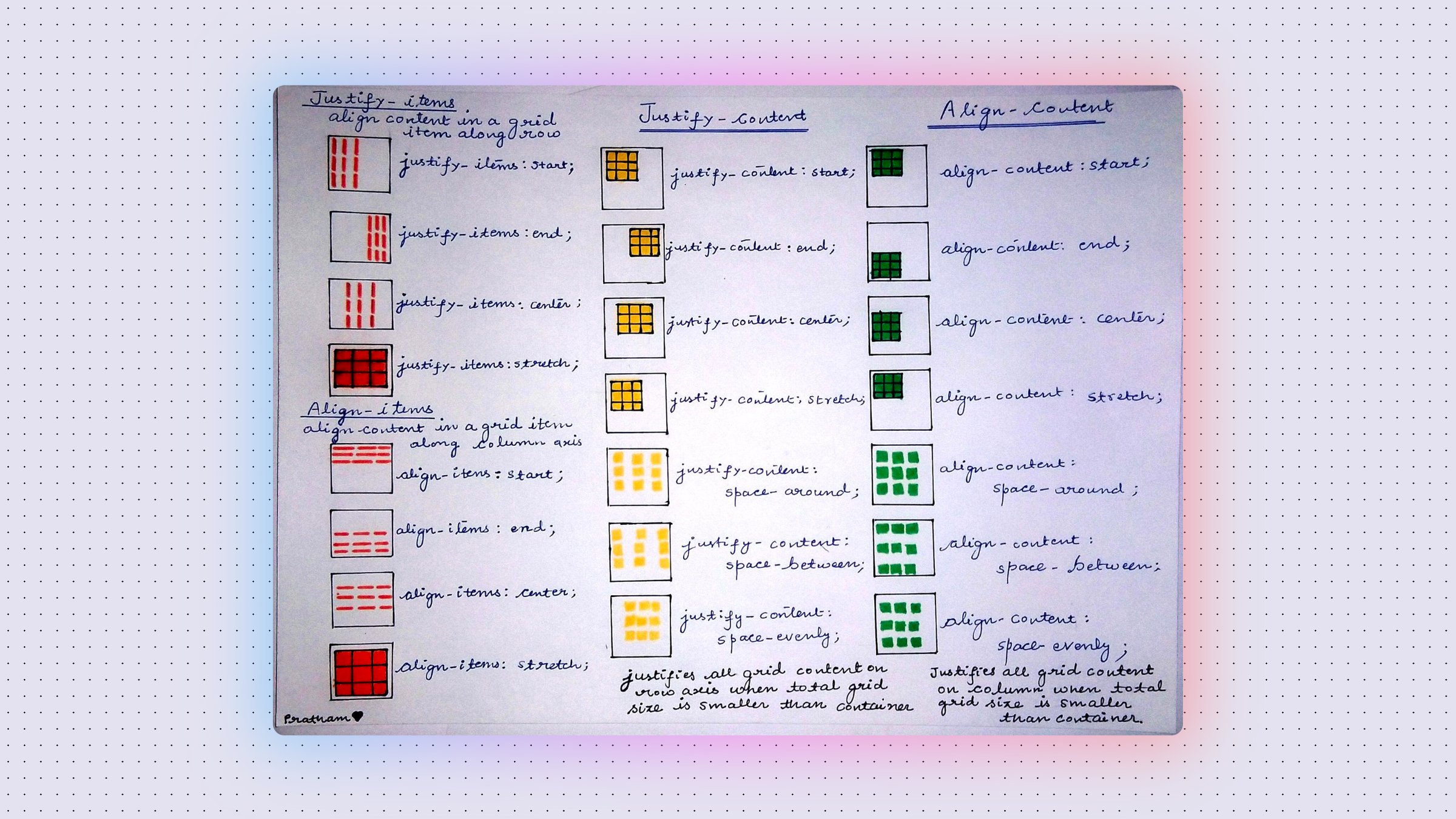 Pratham on Twitter: "2. CSS Positioning https://t.co/nNfGGkDCge" / Twitter