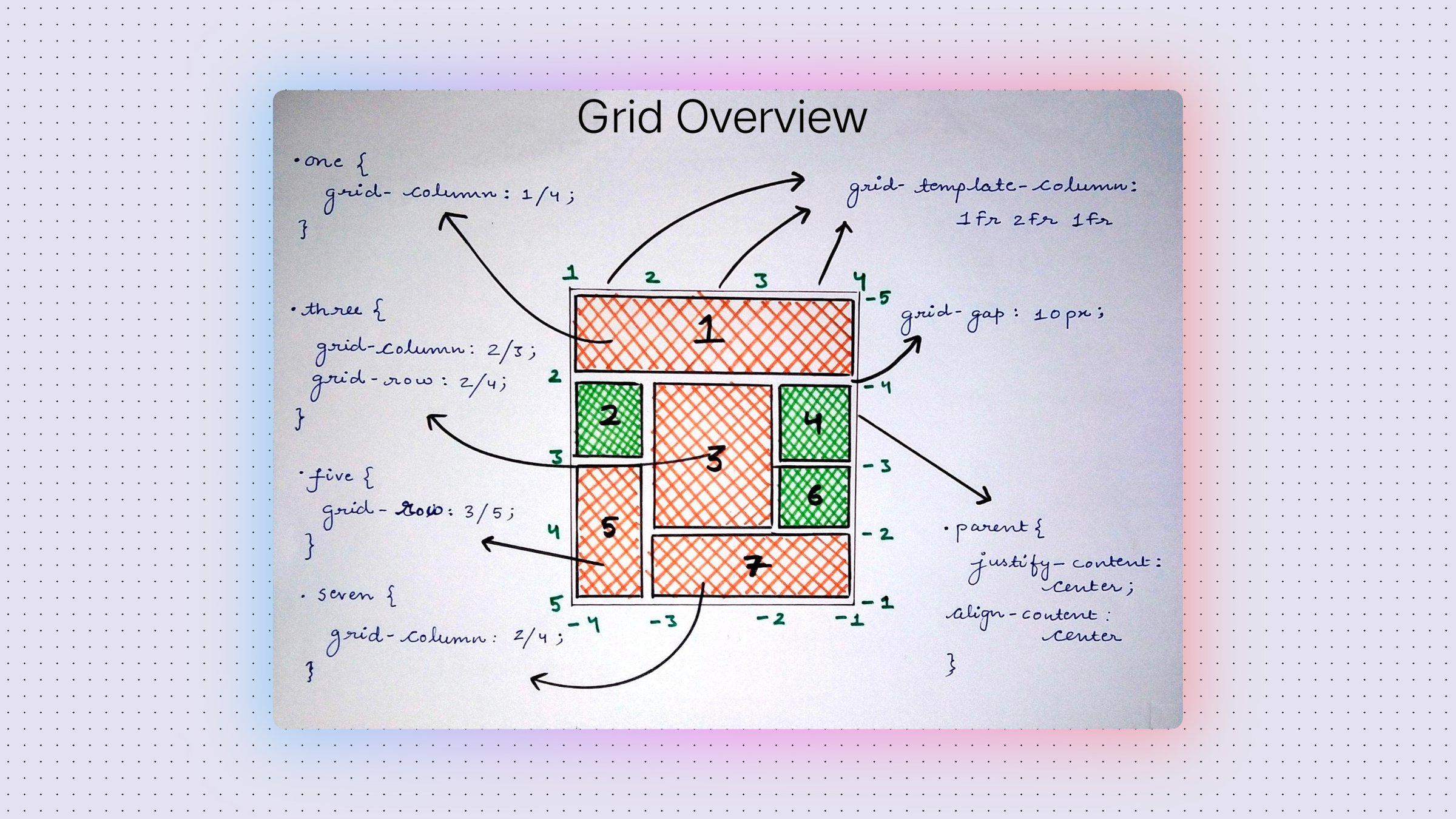 Pratham on Twitter: "1. What is semantic HTML https://t.co/HQYIieyxxJ" / Twitter