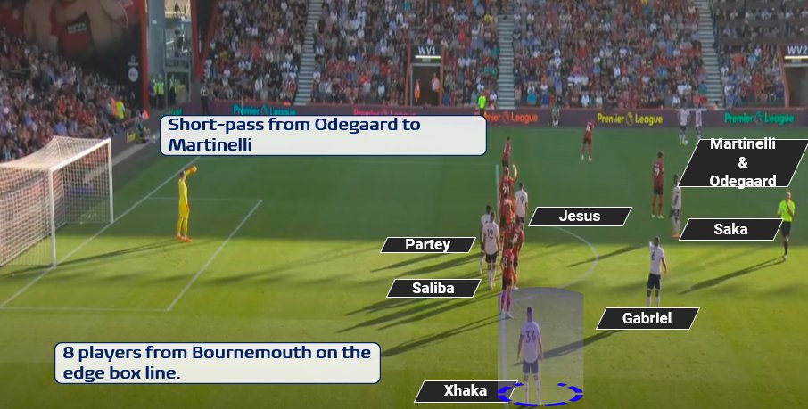 #EPL_Tactical_Trends Thread; Arsenal set-pieces coach Nicolas Jover ...