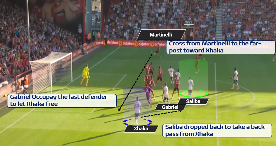 #EPL_Tactical_Trends Thread; Arsenal set-pieces coach Nicolas Jover ...