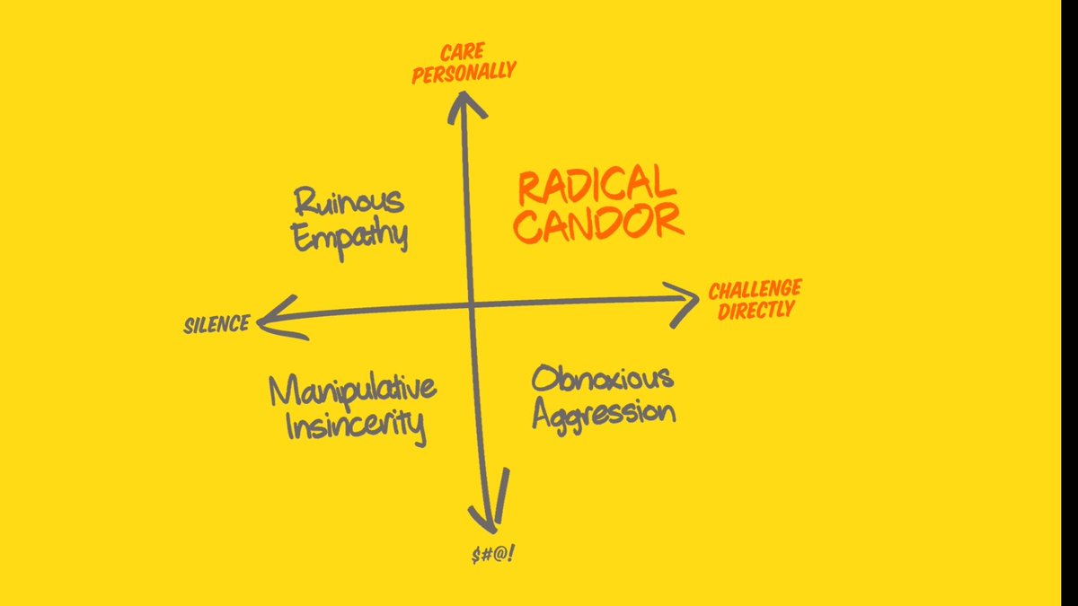 7 proven methods to get honest feedback from your team: - المسلسل من ...