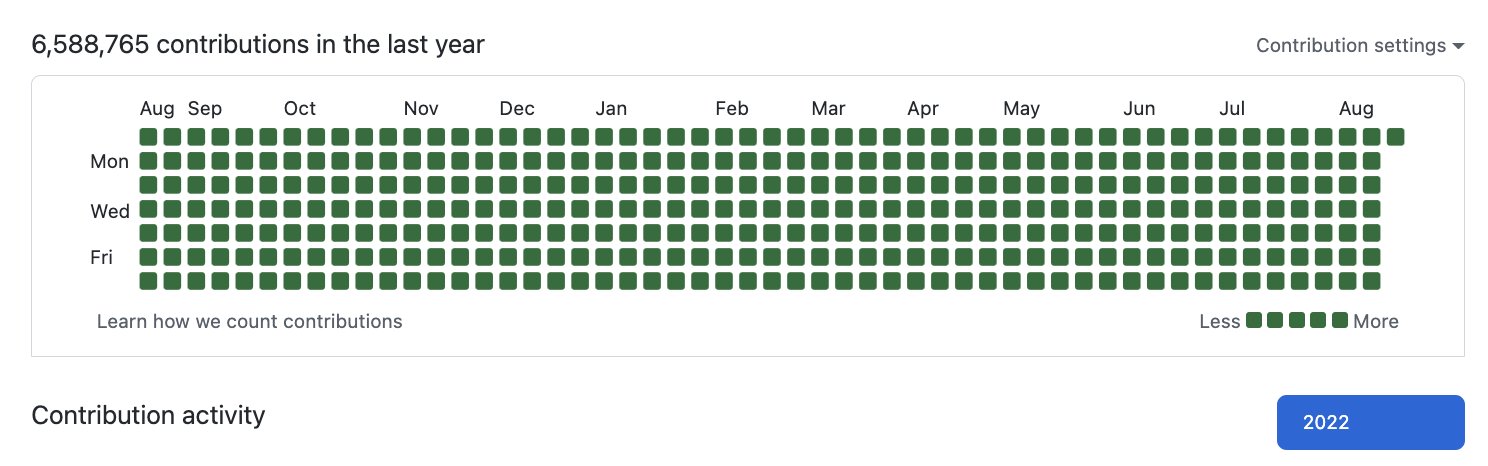 Samuel Path on Twitter: "Devs, qu'est-ce qui vous empêche d'avoir ce commit graph sur GitHub ...