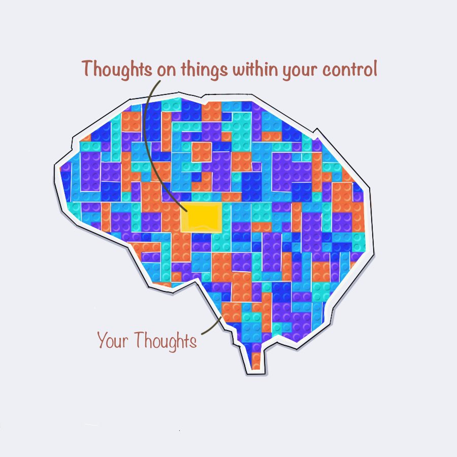 7 visual that will change your mindset (and your life): - Growth Labs ...