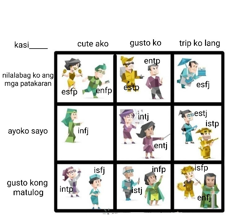 mbti but pinoy on Twitter: "https://t.co/wYRz8KPVyC" / Twitter