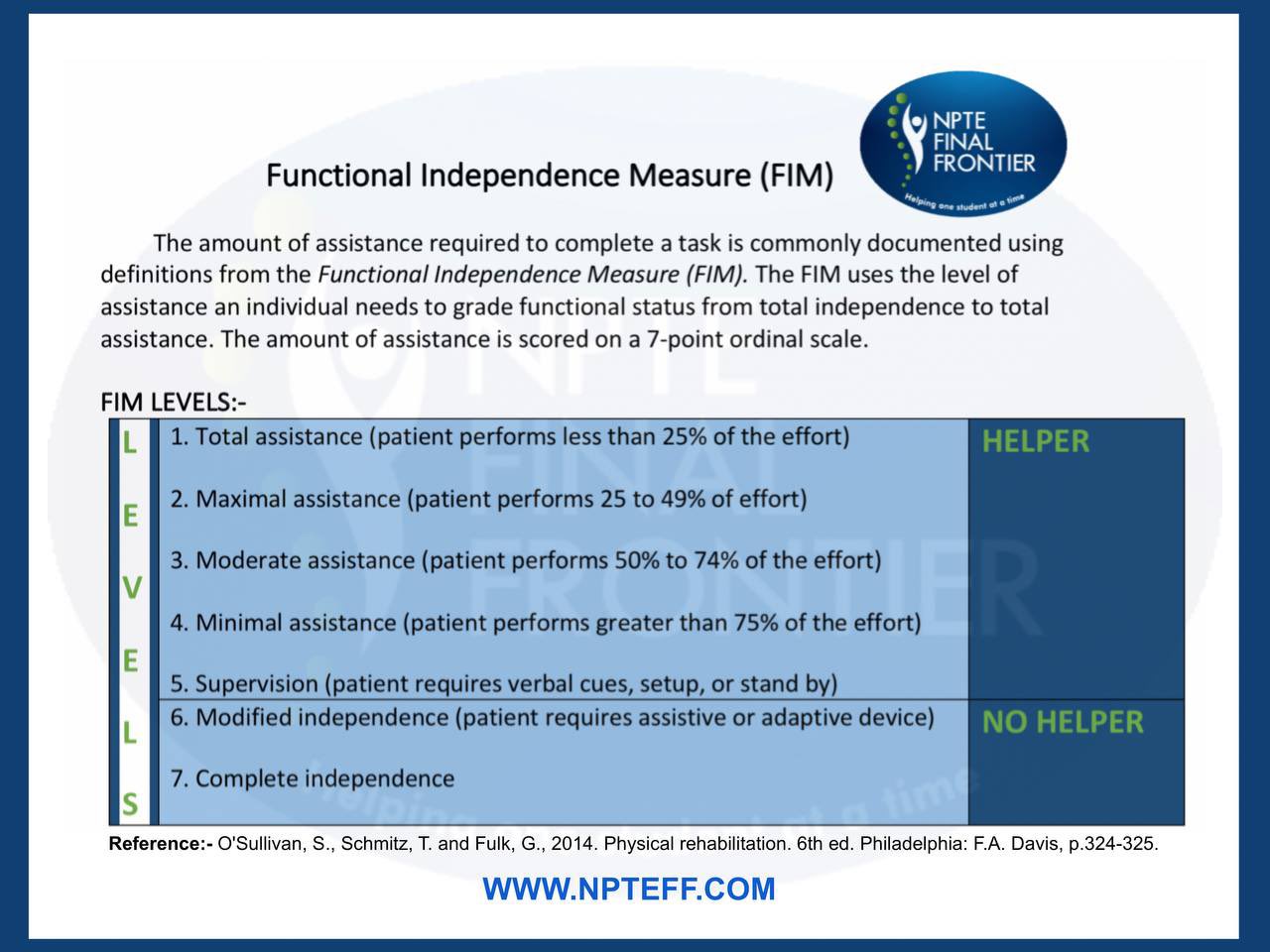 Functional Independence Measure