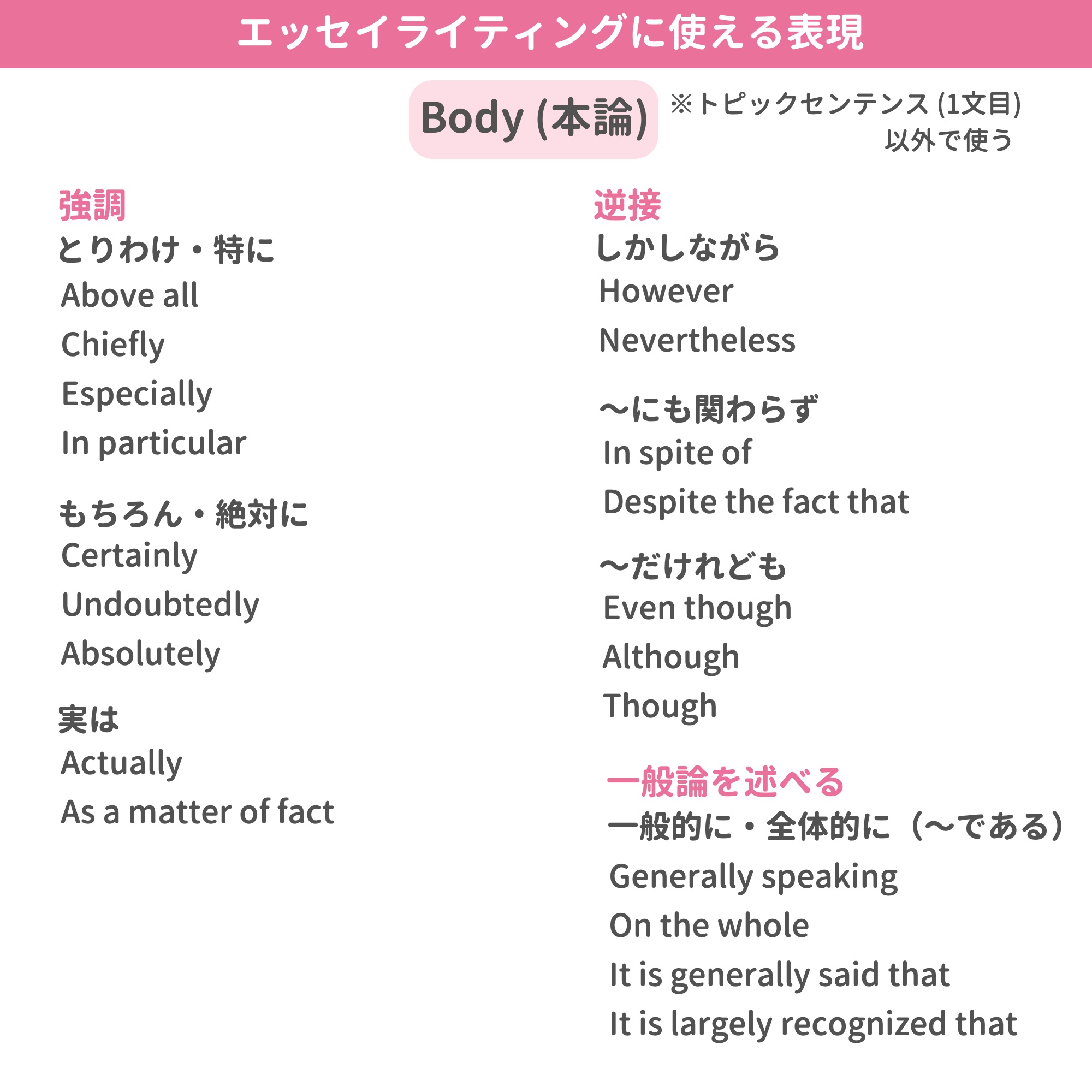 ミトママ@英語学習 on Twitter: "エッセイライティングの参考にどうぞ ️ https://t.co/fAOSU9gl42" / Twitter