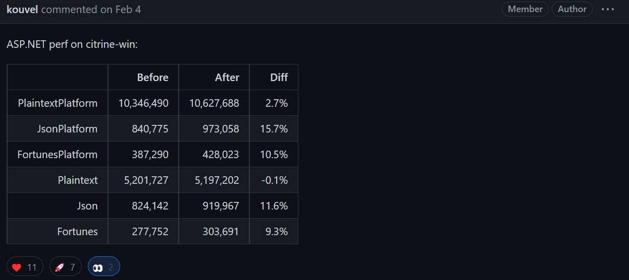 David Fowler 🇧🇧🇺🇸 on Twitter: "These were the performance improvements we saw on the techempower ...