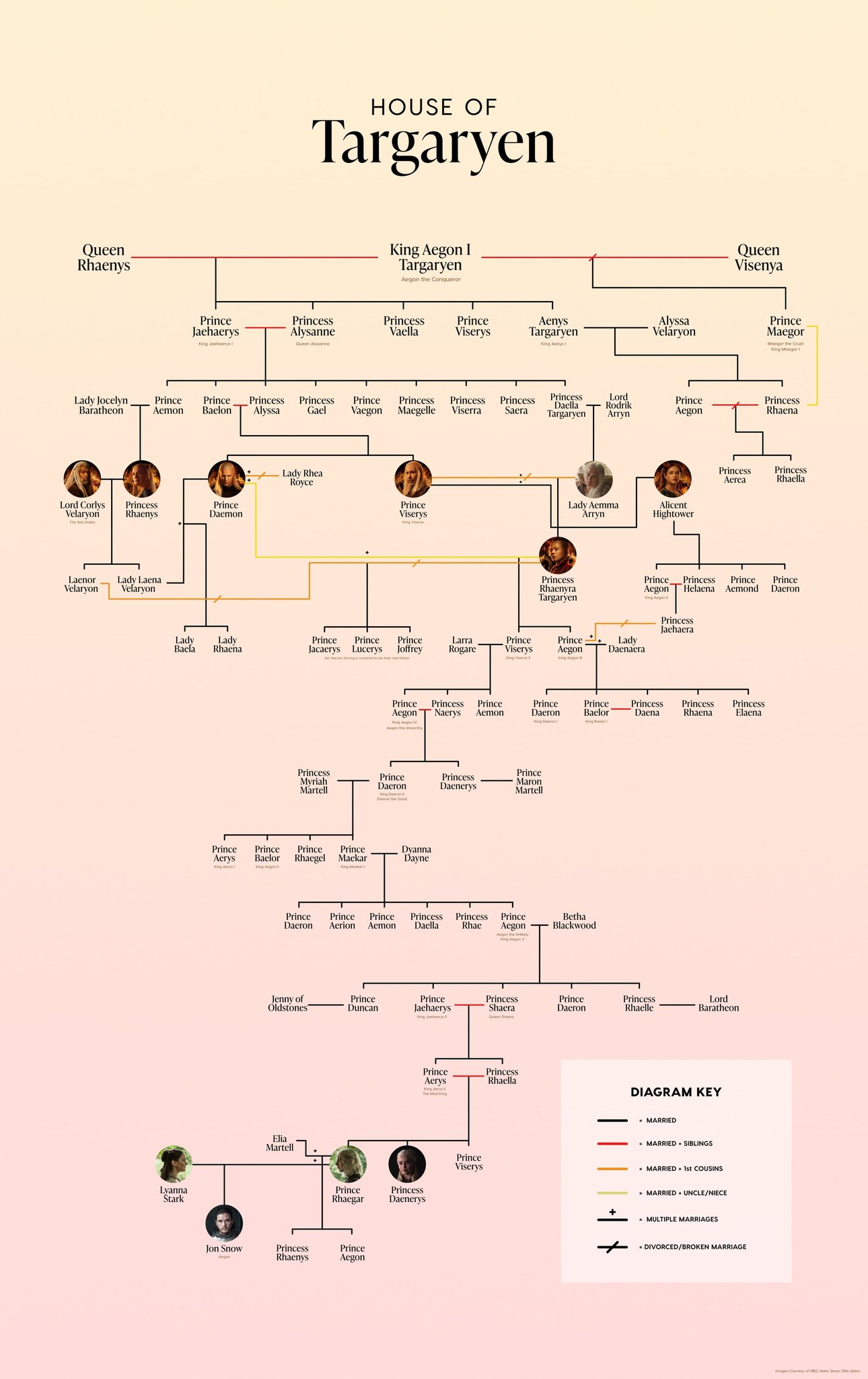 Juego De Tronos Arbol Genealogico Targaryen
